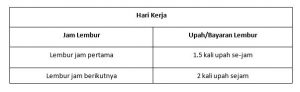 Hitungan Lembur Praktis dengan Gadjian dan Hadirr - Blog Gadjian