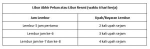 Hitungan Lembur Praktis dengan Gadjian dan Hadirr - Blog Gadjian