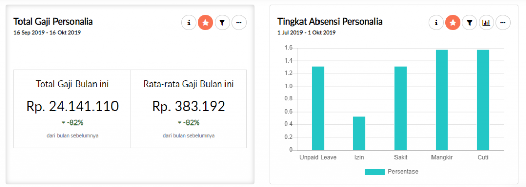 Cara Menghitung Tingkat Absensi Karyawan Perusahaan - Blog Gadjian