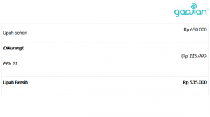 Cara Hitung PPh 21 Upah Harian Karyawan - Blog Gadjian