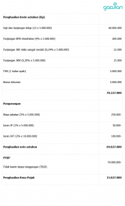 Pedoman HR: Cara Menghitung PPh 21 PTKP Terbaru - Blog Gadjian