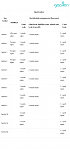 Rumus Menghitung Lembur Karyawan Terbaru - Blog Gadjian