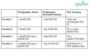 Panduan Lengkap Cara Menghitung Payroll Karyawan - Blog Gadjian