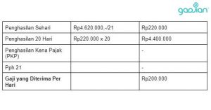 Panduan Lengkap Cara Menghitung Payroll Karyawan - Blog Gadjian
