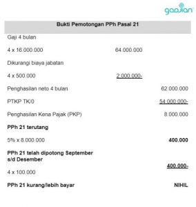 Perhitungan Pajak Karyawan Kontrak yang Dipekerjakan Kembali - Blog Gadjian