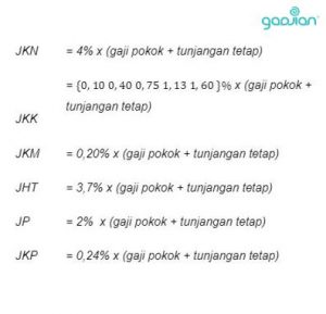 Rumus Menghitung Komponen Gaji Karyawan - Blog Gadjian