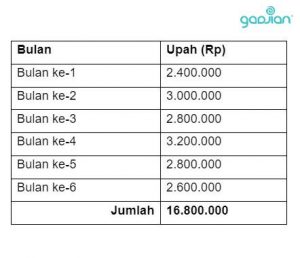Rumus Menghitung THR Karyawan Baru - Blog Gadjian