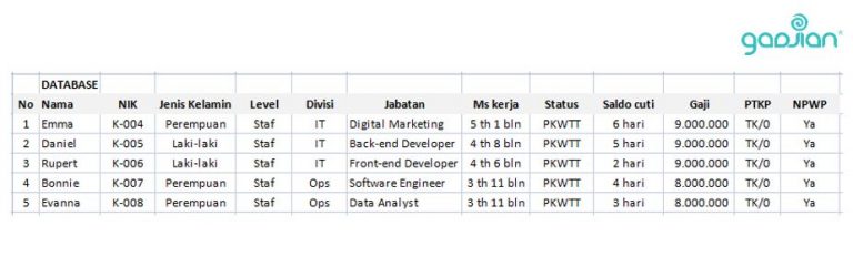 Cara Membuat Payroll Gaji di Excel - Blog Gadjian