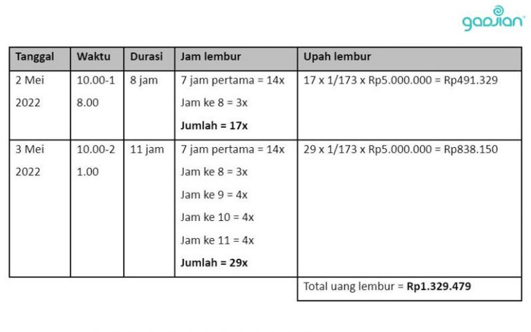 Hitungan Lembur Tanggal Merah Hari Raya Keagamaan - Blog Gadjian