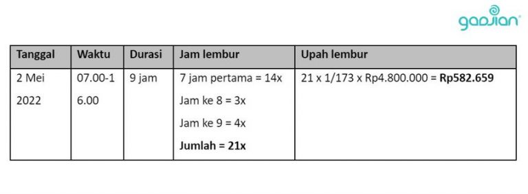 Hitungan Lembur Tanggal Merah Hari Raya Keagamaan - Blog Gadjian