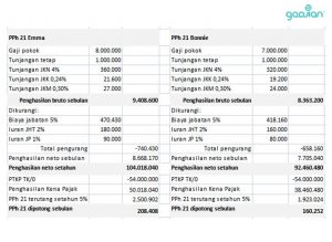 Cara Membuat Payroll Gaji di Excel - Blog Gadjian