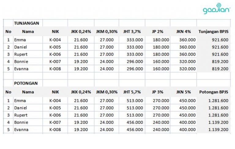 Cara Membuat Payroll Gaji di Excel - Blog Gadjian