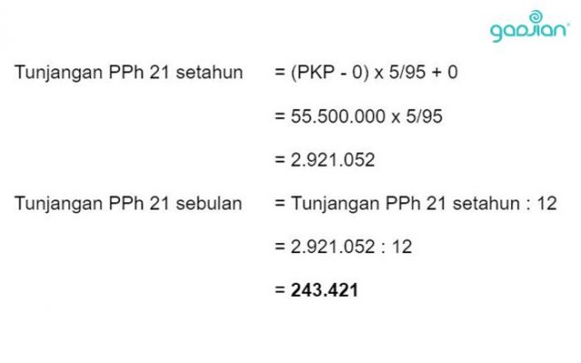 Metode Gross up dan Nett PPh 21 - Blog Gadjian