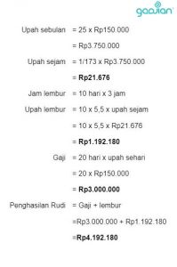Cara Menghitung Upah Lembur Karyawan Tetap dan Karyawan Harian - Blog ...
