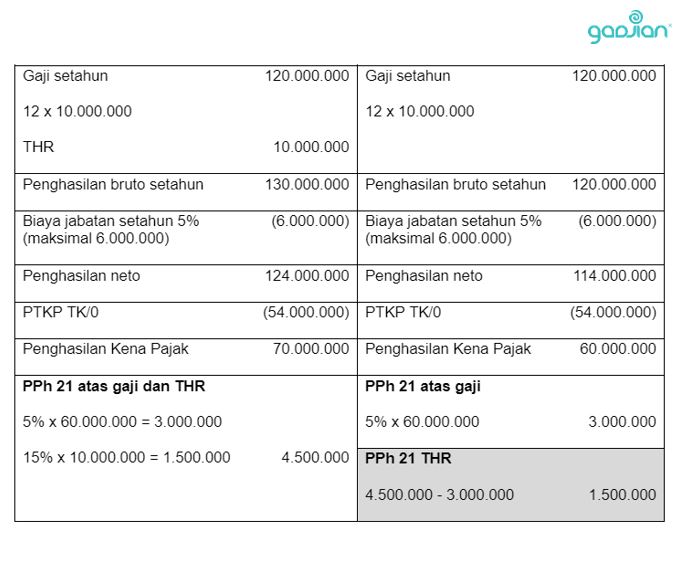 Mengulas Perhitungan THR Beserta Pajaknya - Blog Gadjian Mengulas Perhitungan THR Beserta Pajaknya - Blog Gadjian