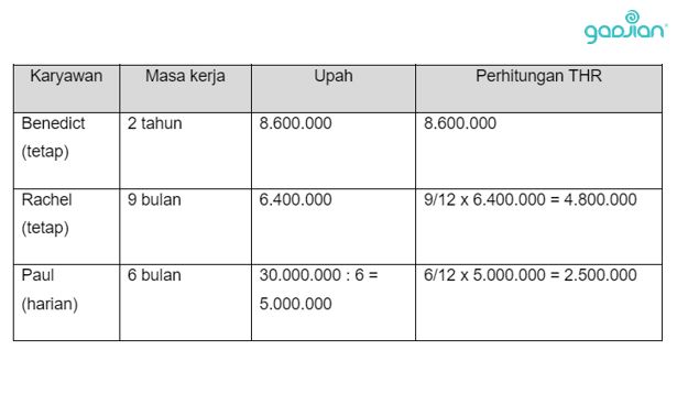 Perhitungan THR Beserta Pajaknya di Pertengahan & Akhir Tahun (Updated ... Perhitungan THR Beserta Pajaknya di Pertengahan & Akhir Tahun (Updated ...