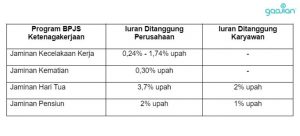 Cara Bayar BPJS Ketenagakerjaan Karyawan Melalui Sistem EPS - Blog Gadjian