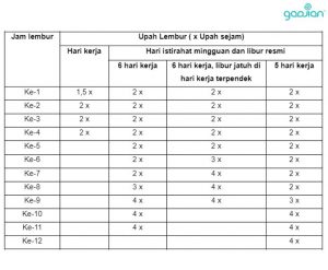 Contoh Kalkulator Perhitungan Lembur Karyawan - Blog Gadjian