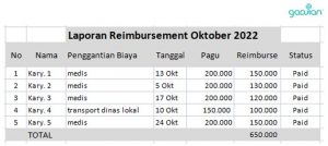 7 Contoh Laporan HRD Excel di Perusahaan - Blog Gadjian