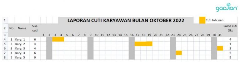7 Contoh Laporan HRD Excel di Perusahaan - Blog Gadjian