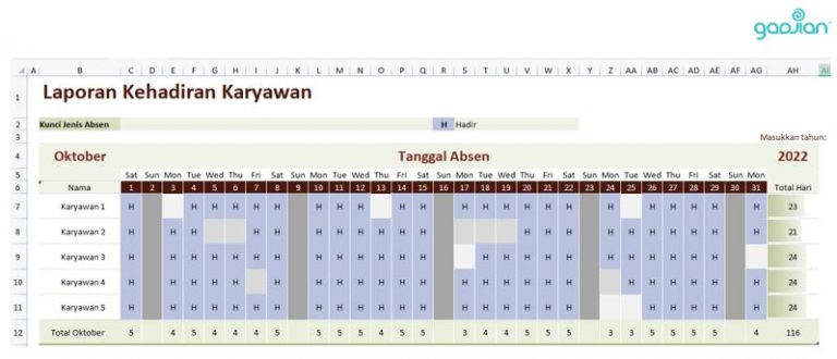 7 Contoh Laporan HRD Excel di Perusahaan - Blog Gadjian