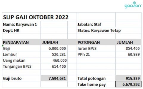 7 Contoh Laporan HRD Excel di Perusahaan - Blog Gadjian