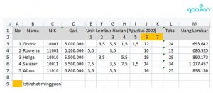 Cara dan Rumus Perhitungan Lembur Excel (Updated) - Blog Gadjian