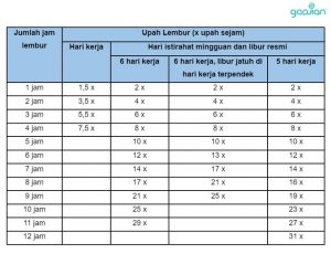Cara dan Rumus Perhitungan Lembur Excel (Updated) - Blog Gadjian