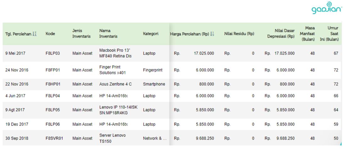 Cara Mudah Membuat Daftar Inventaris Kantor Excel dengan Template dan ...
