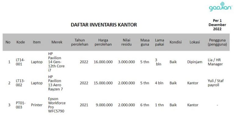 Cara Membuat dan Contoh Daftar Inventaris Kantor - Blog Gadjian