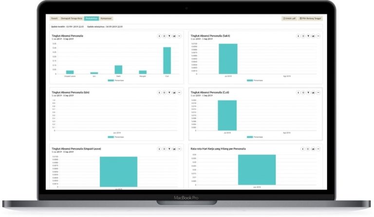 Rumus Hitung Turnover Karyawan Bulanan dan Tahunan - Blog Gadjian