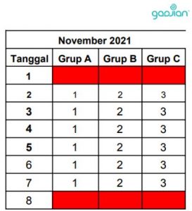 Aturan dan Contoh Pembagian Shift Kerja Karyawan - Blog Gadjian