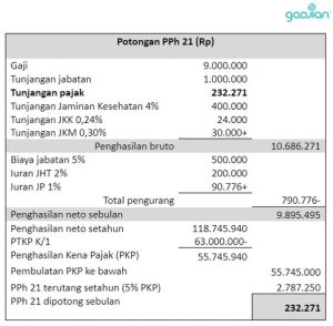 Cara Perhitungan PPh 21 2023 - Blog Gadjian