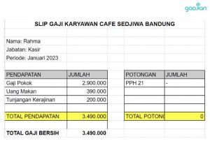 Cara Menentukan Gaji Karyawan Cafe 2023 - Blog Gadjian