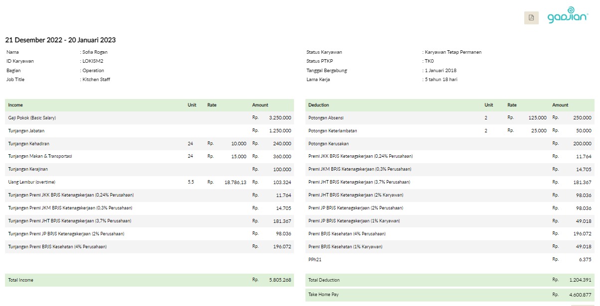 3 Contoh Slip Gaji Karyawan Restoran - Blog Gadjian