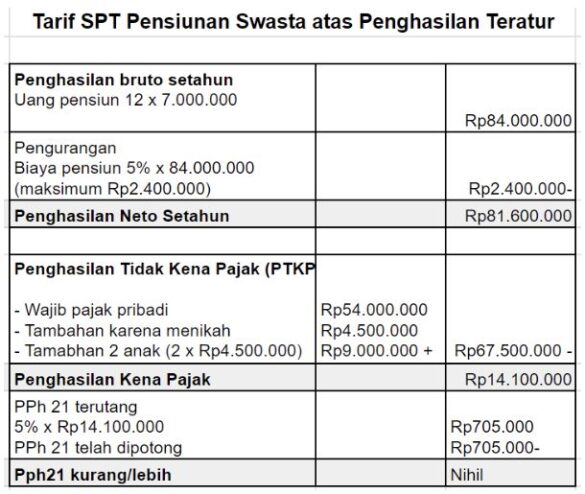 Contoh Perhitungan Pajak Pensiun Di Perusahaan Swasta - Blog Gadjian