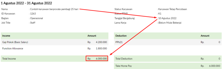 Cara Menghitung Cut Off Gaji dalam Penggajian Karyawan - Blog Gadjian