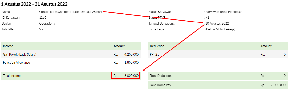 Cara Menghitung Cut Off Gaji dalam Penggajian Karyawan - Blog Gadjian