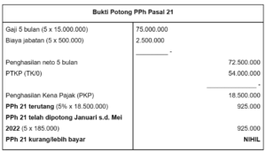 Simulasi Cara Menghitung PPh 21 Terlengkap (Updated) - Blog Gadjian