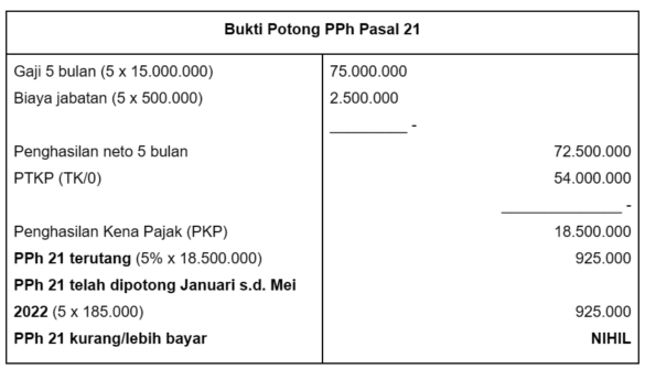 Simulasi Cara Menghitung PPh 21 Terlengkap (Updated) - Blog Gadjian