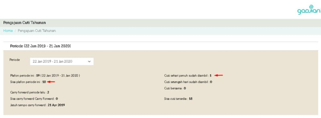 Prosedur Pengajuan Cuti Karyawan Swasta - Blog Gadjian