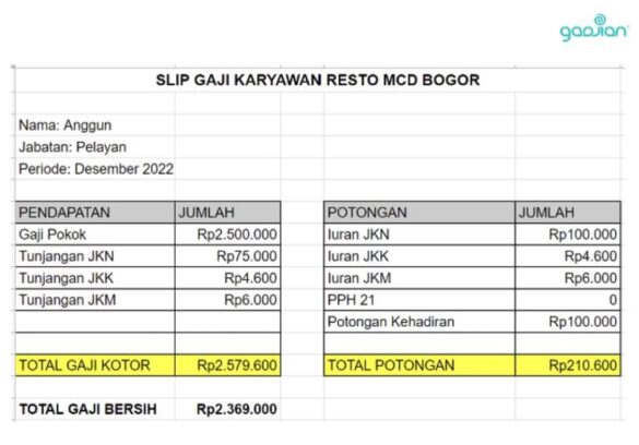 Lengkap! 9 Template Slip Gaji Karyawan Swasta - Blog Gadjian