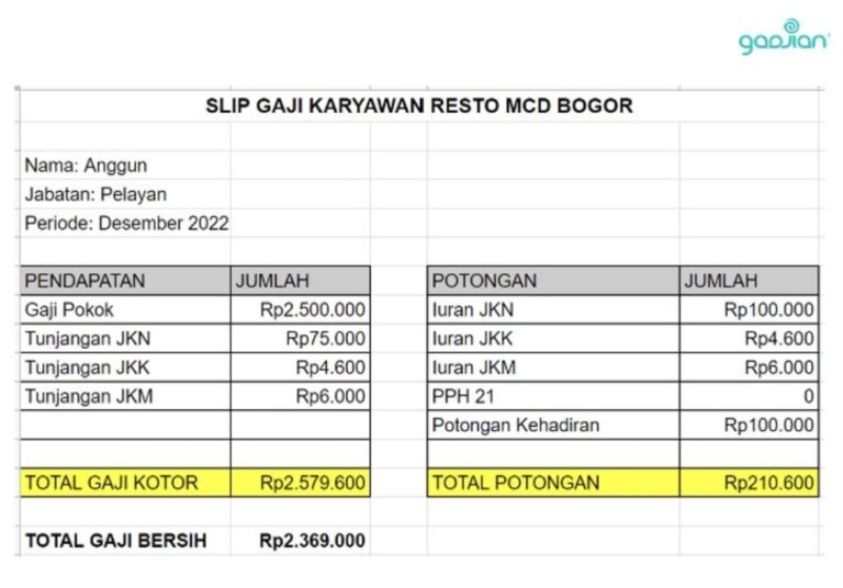 Lengkap! 9 Template Slip Gaji Karyawan Swasta - Blog Gadjian