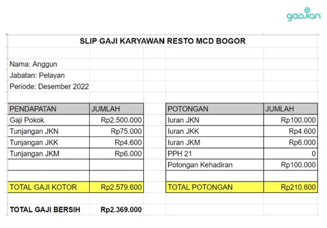 Lengkap! 9 Template Slip Gaji Karyawan Swasta - Blog Gadjian