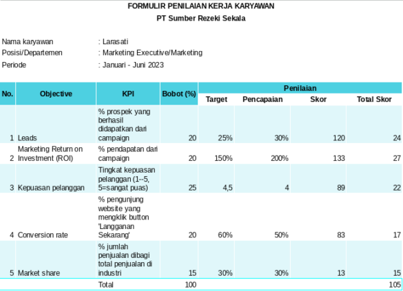 Cara Membuat Template KPI Karyawan Excel untuk Penilaian Kinerja - Blog ...