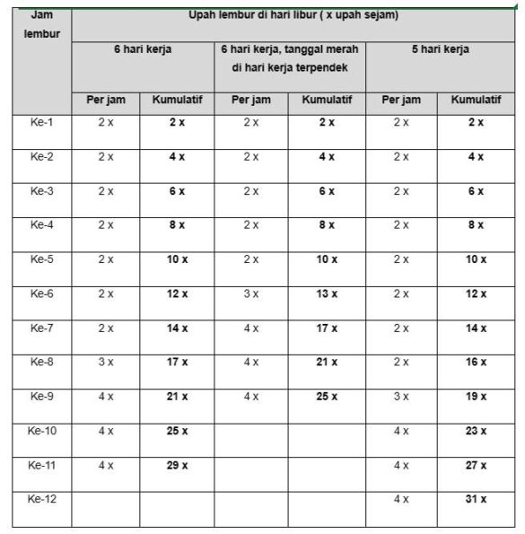 Aturan Terbaru Perhitungan Uang Lembur di Hari Libur - Blog Gadjian