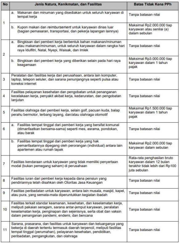 Aturan Terbaru Pajak Natura PMK 66 2023 - Blog Gadjian