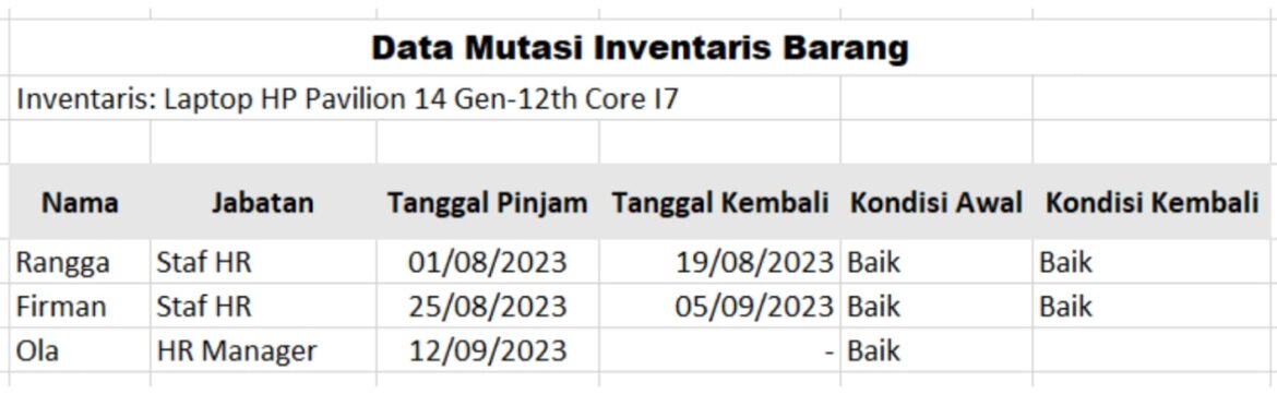 Cara Mudah Membuat Daftar Inventaris Kantor Excel dengan Template dan ...