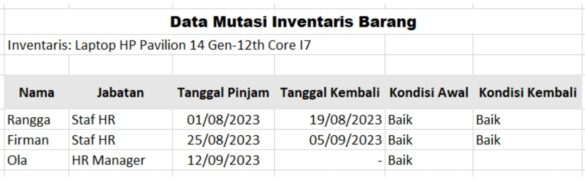 Cara Mudah Membuat Daftar Inventaris Kantor Excel dengan Template dan Manual - Blog Gadjian