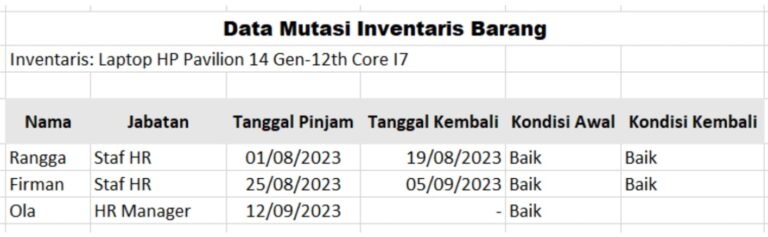Cara Mudah Membuat Daftar Inventaris Kantor Excel dengan Template dan ...